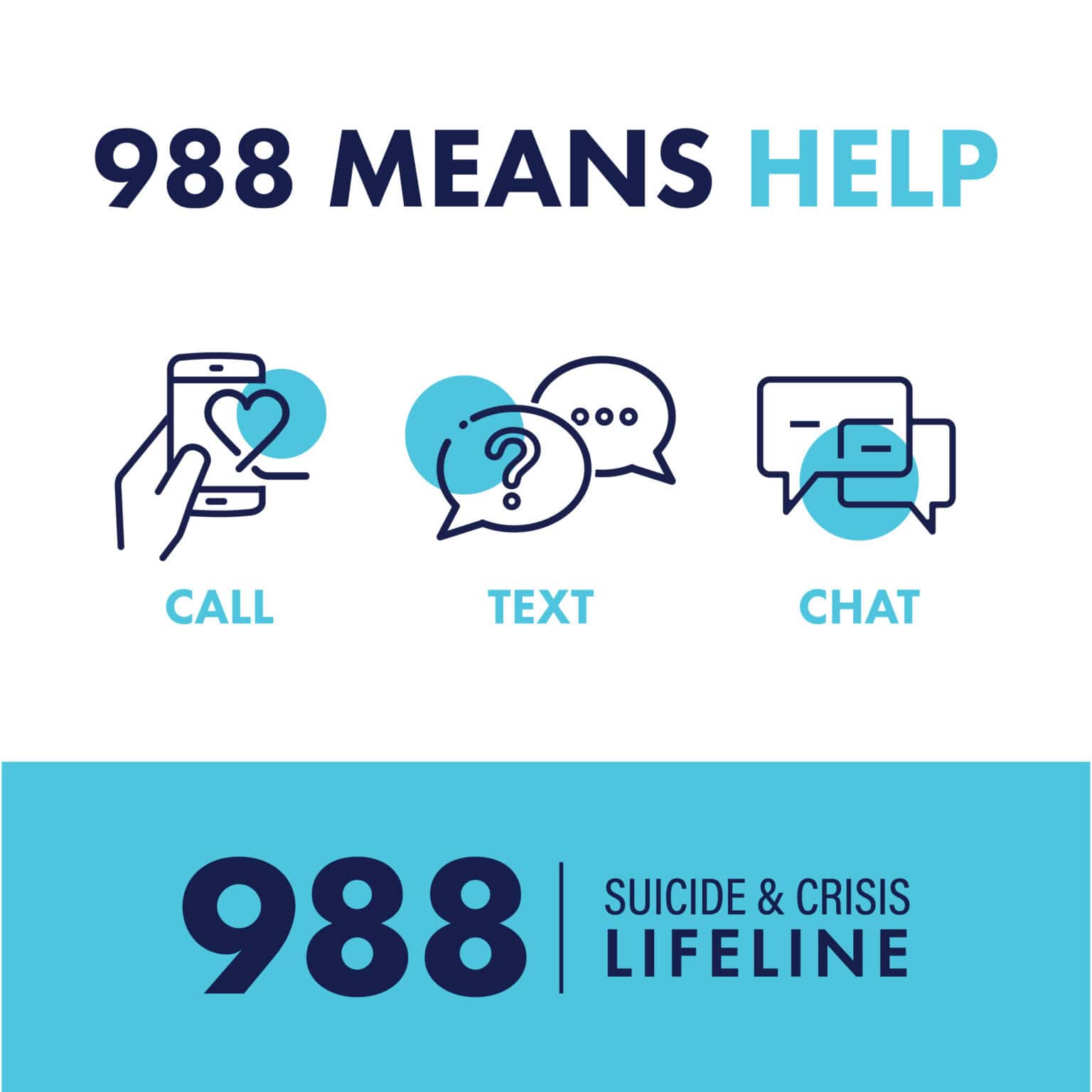 988 Suicide & Crisis Lifeline and the BH Link Triage Center Provide ...